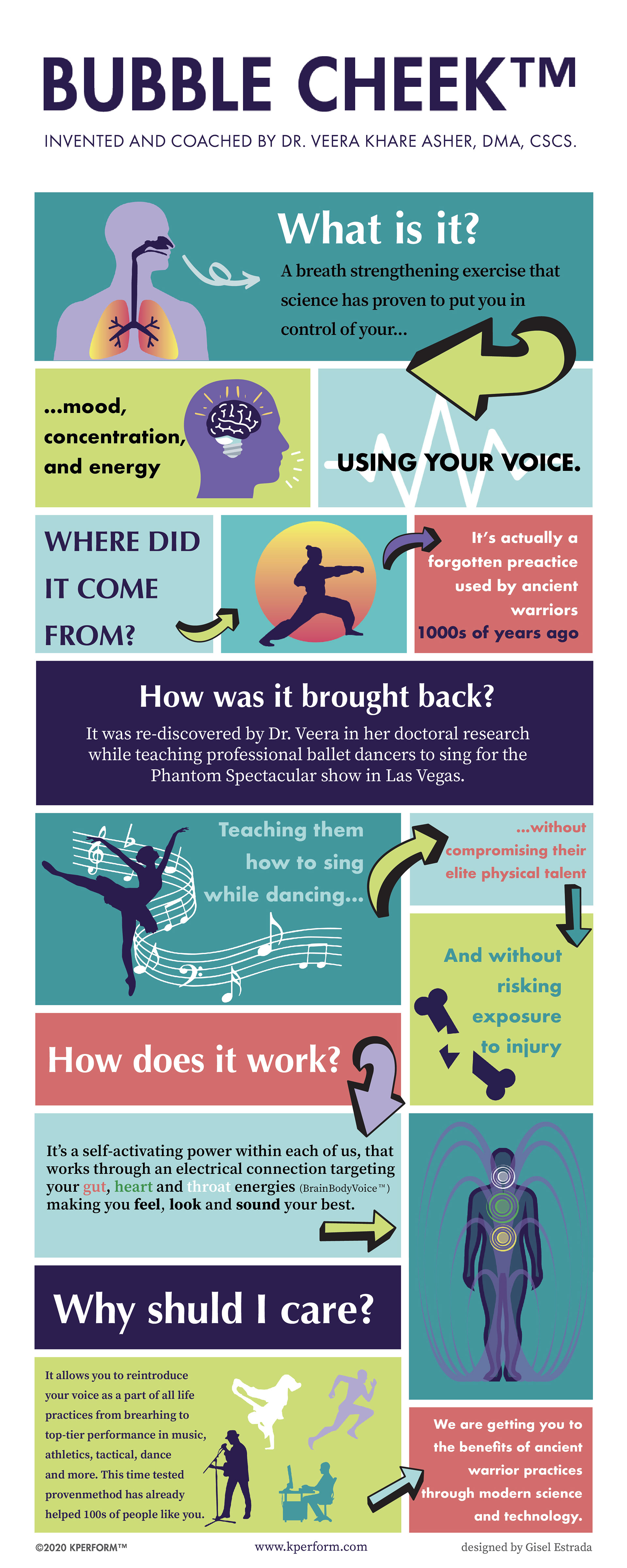 gisel estrada - Bubble Cheek Infographic