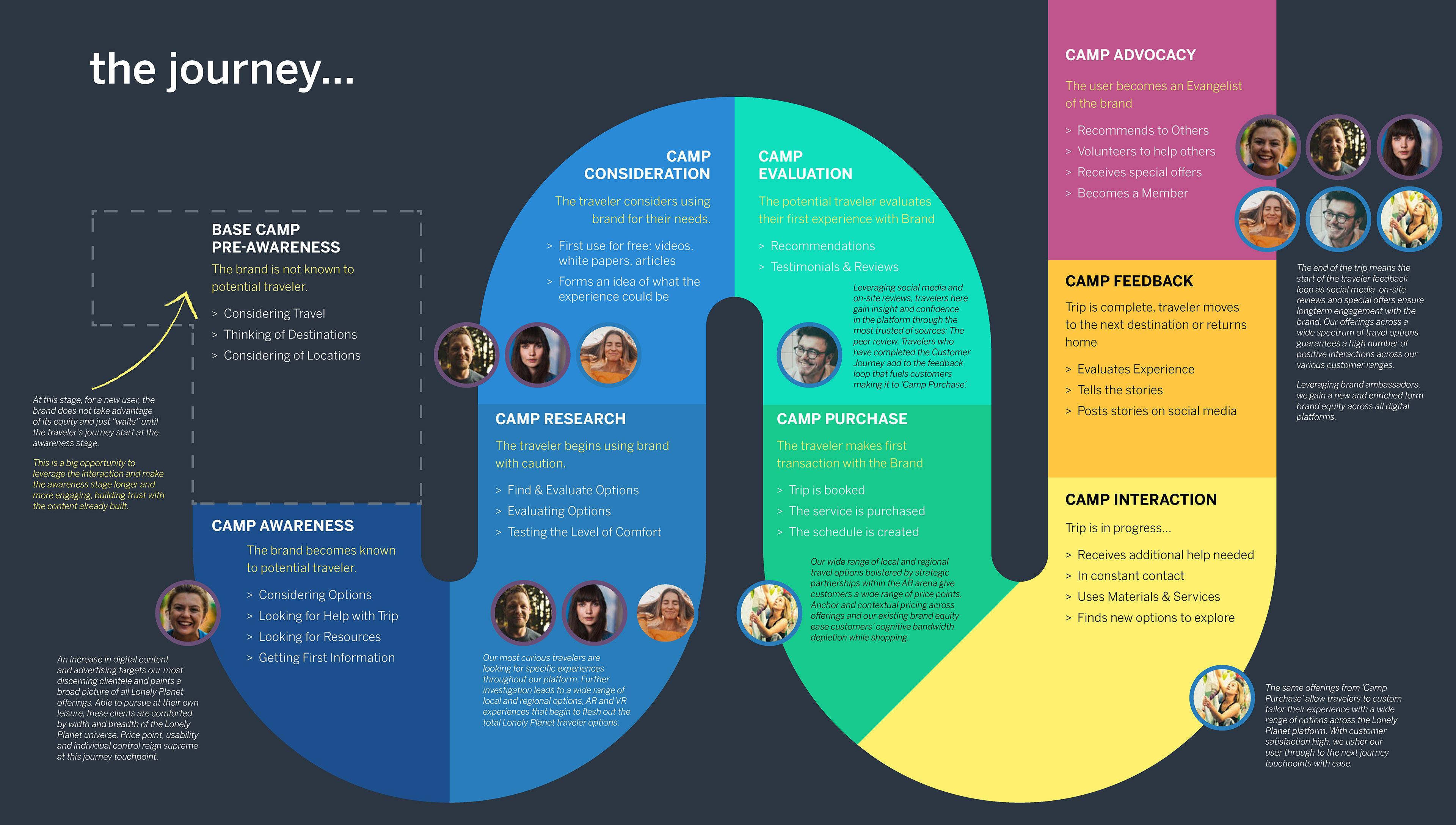 Slava The Metaskills