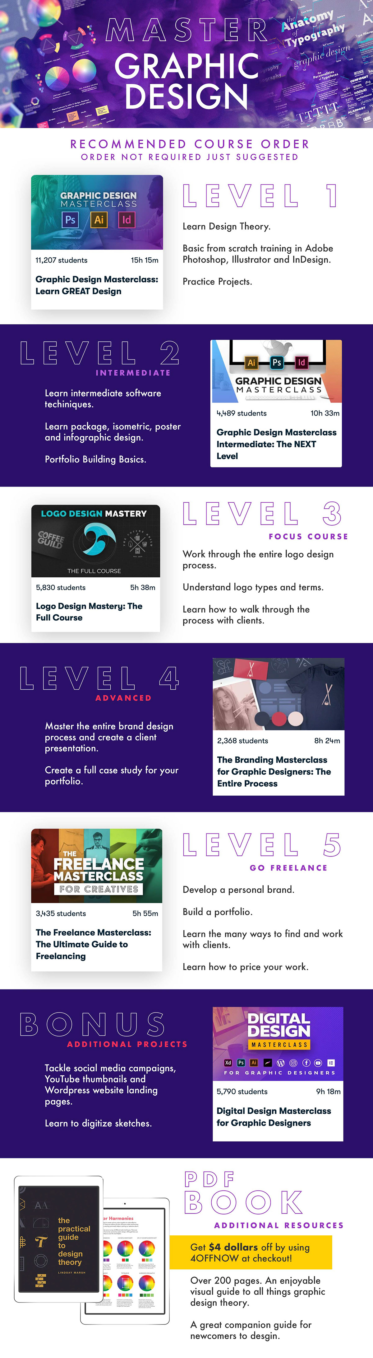 Lindsay Marsh Graphic Design Courses