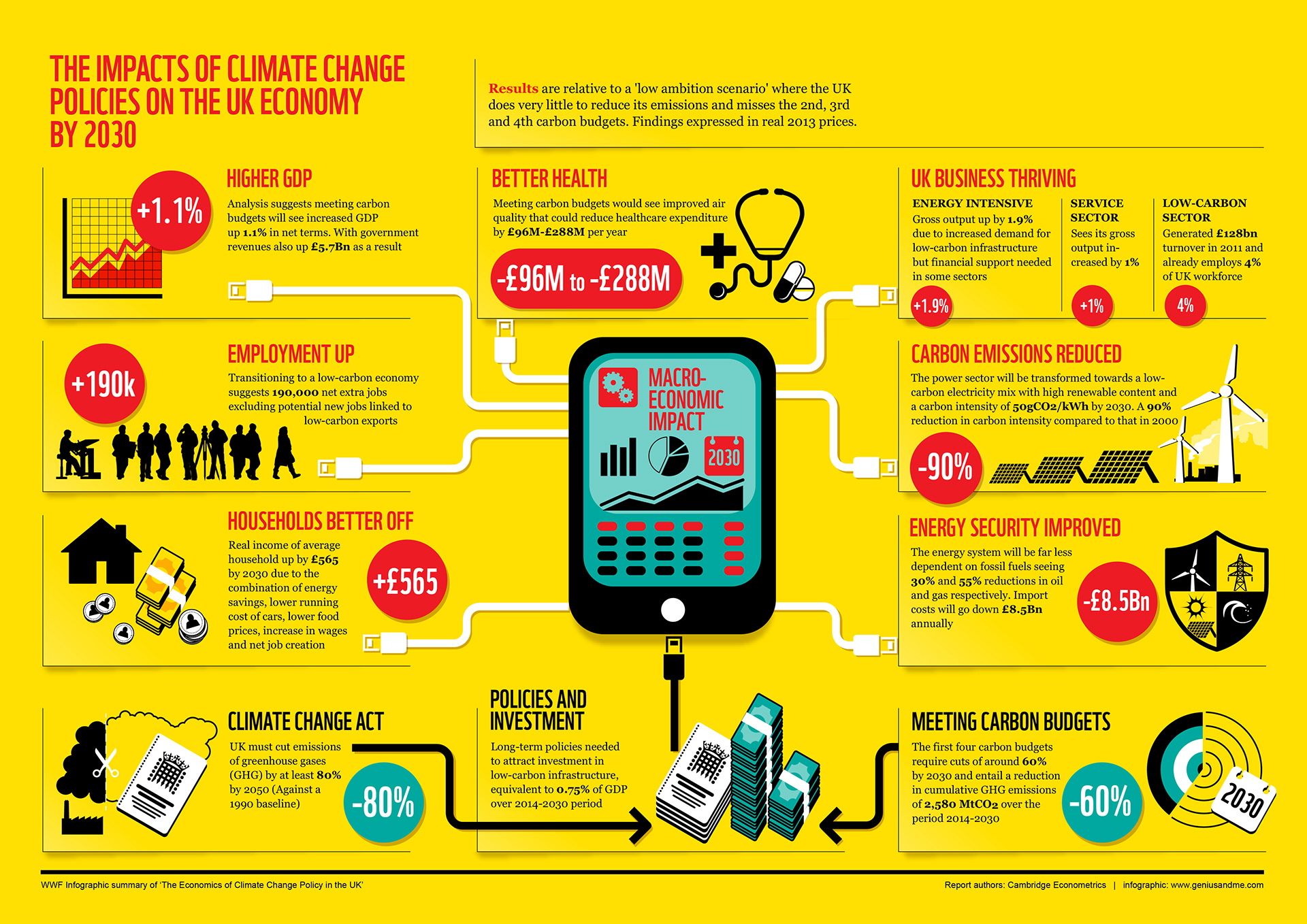 Infographic Services, Infographic Designer, illustrator - Paul Weston ...