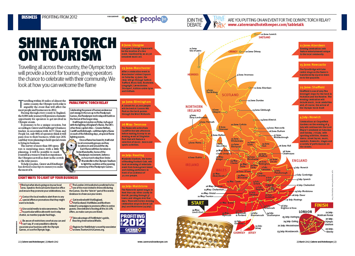 Infographic Services, Infographic Designer, illustrator - Paul Weston ...