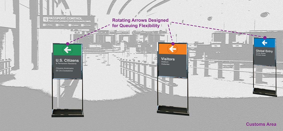 Portfolio | EyeForty - Customs Queuing Signage