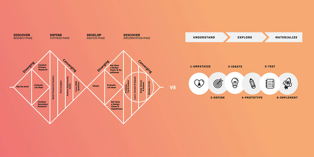 Joanne Fransien - Double Diamond vs Design Thinking