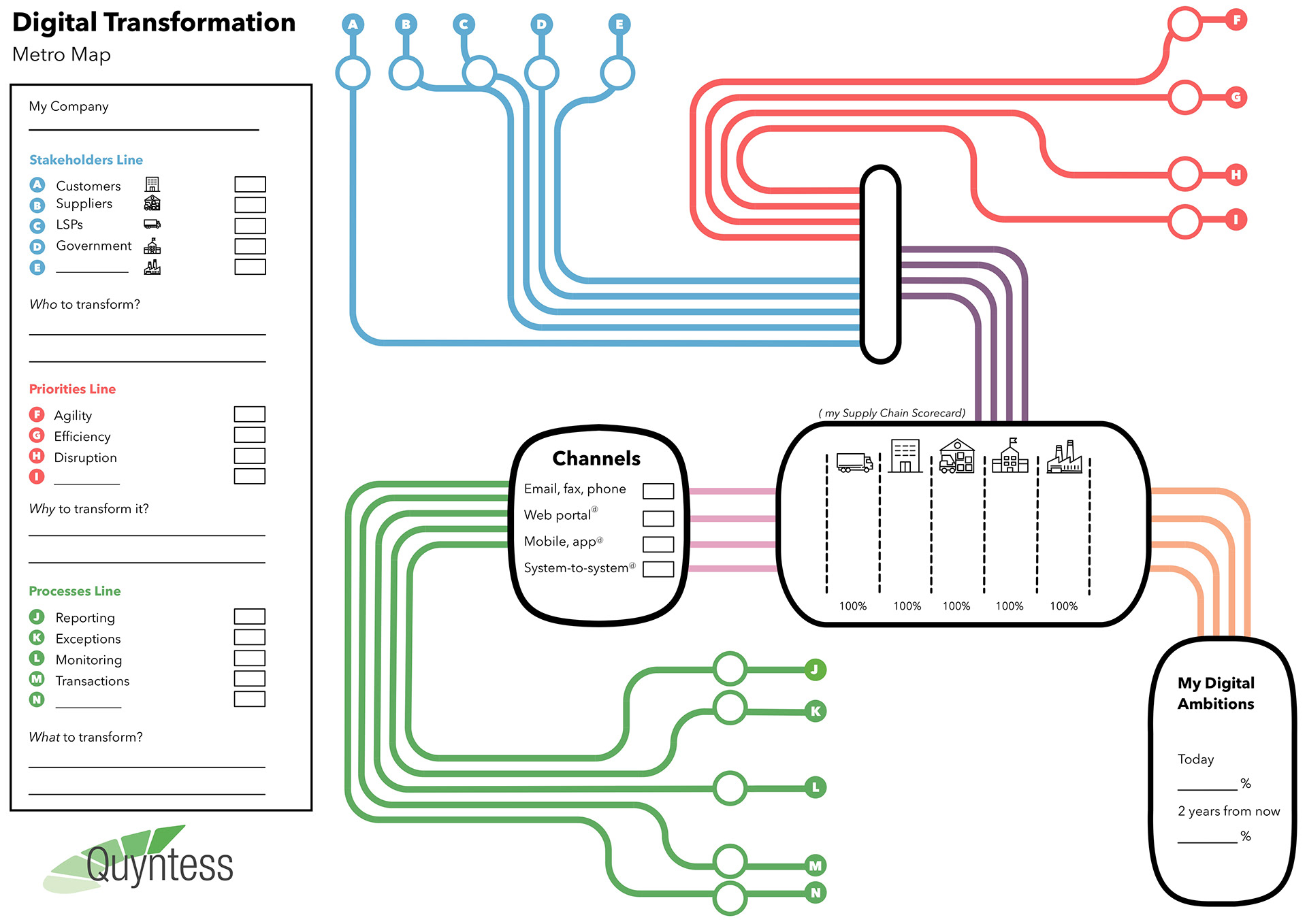 Marley Slade - Digital Transformation Handout
