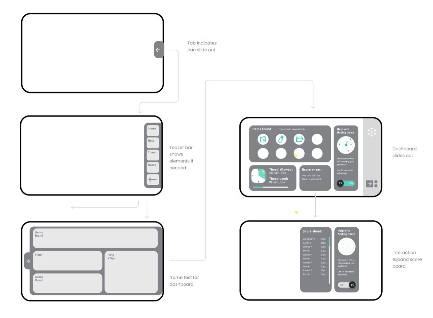 Andrew Beswick Design - Interactive Cybersecurity Solution