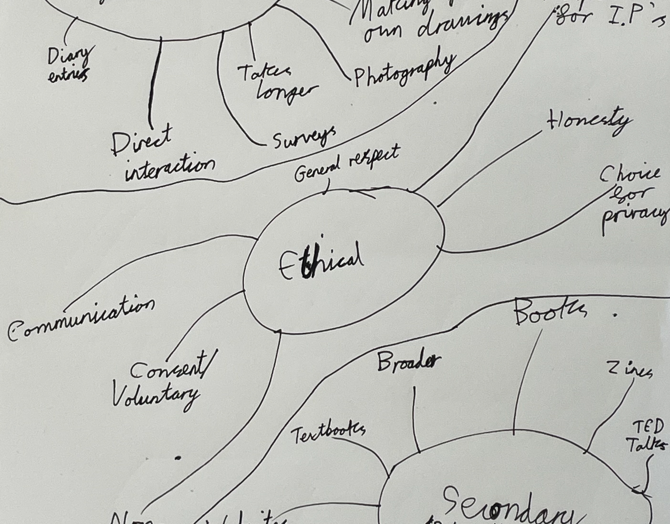 Ben POLLARD - Week 2 - Research Methods