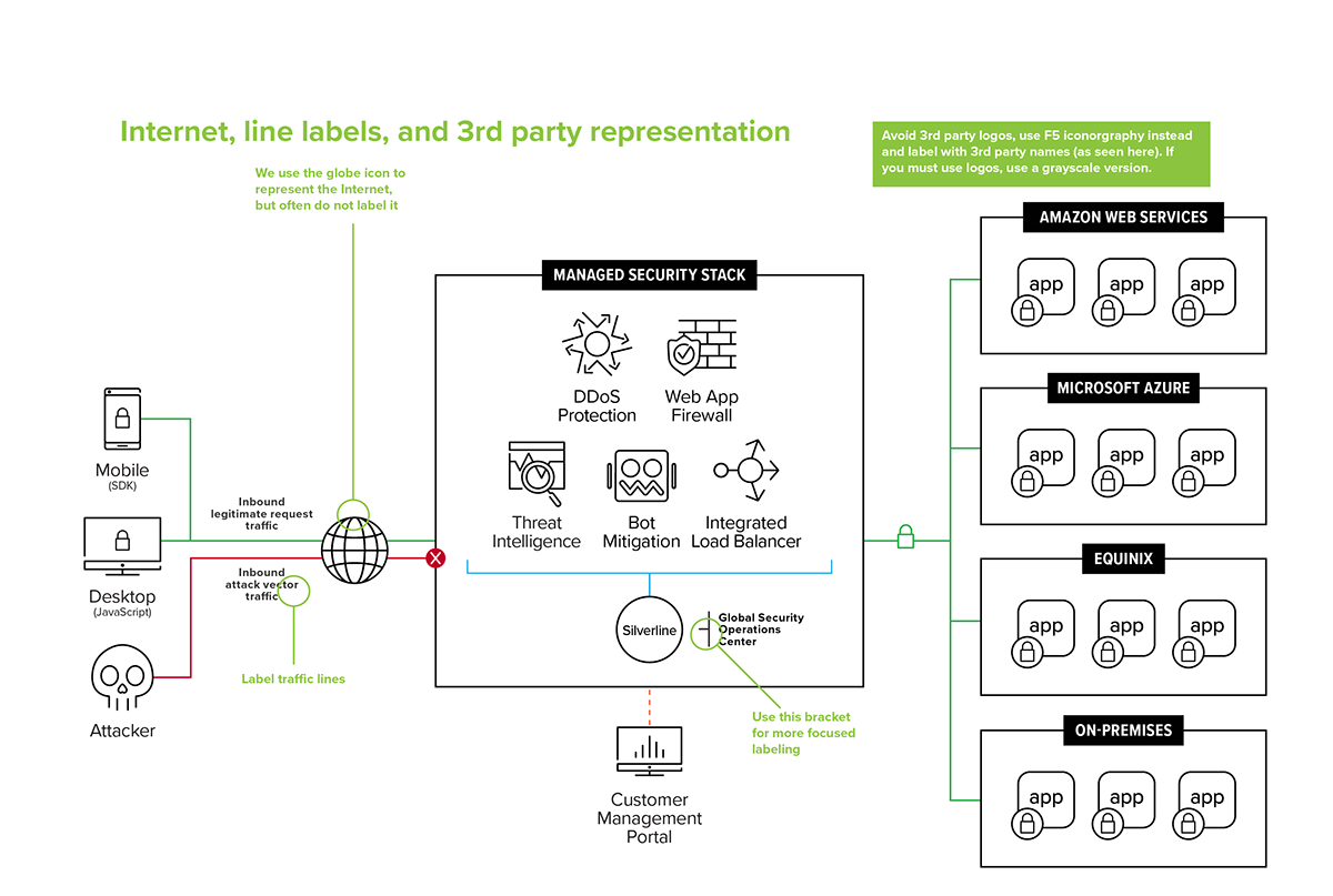 Jeffrey Larson - F5—Diagram Styleguide