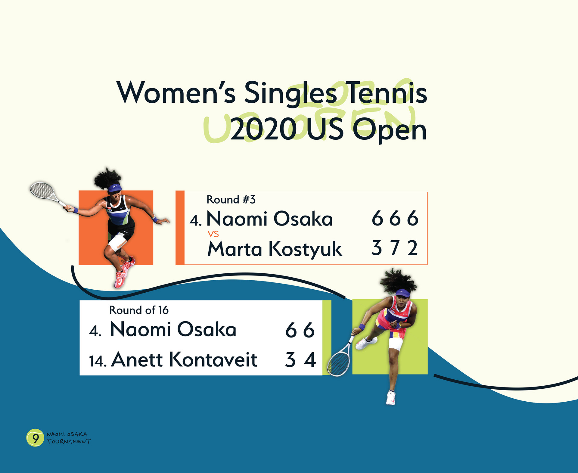 Benjamin Williams - Naomi Osaka: Time Top 100