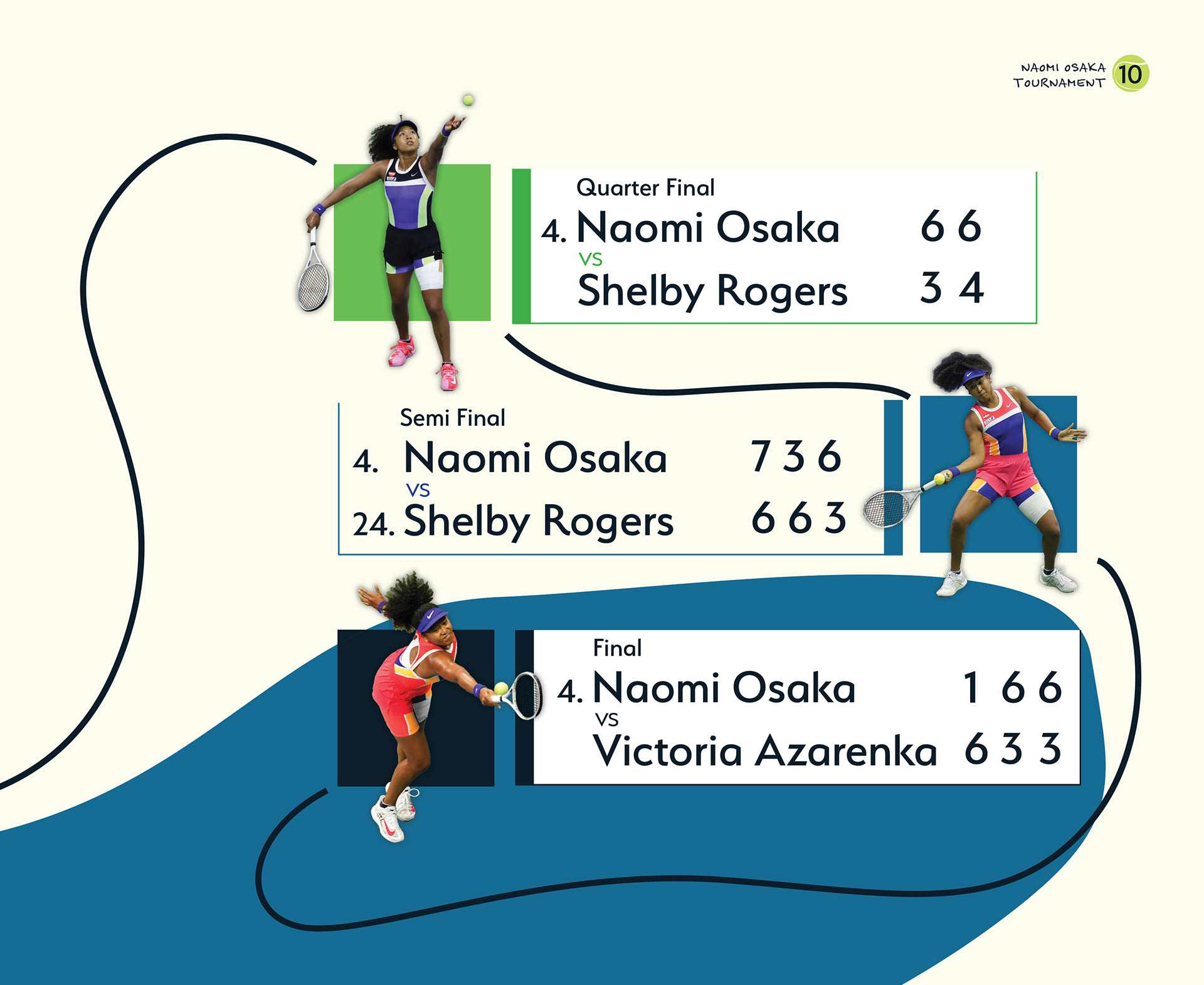 Benjamin Williams - Naomi Osaka: Time Top 100