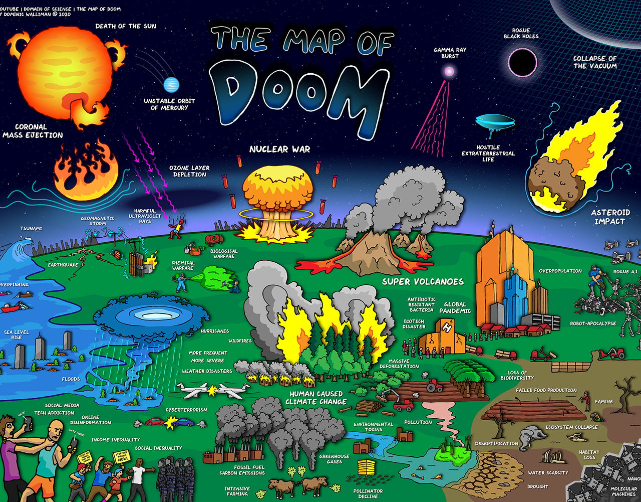 Domain of Science