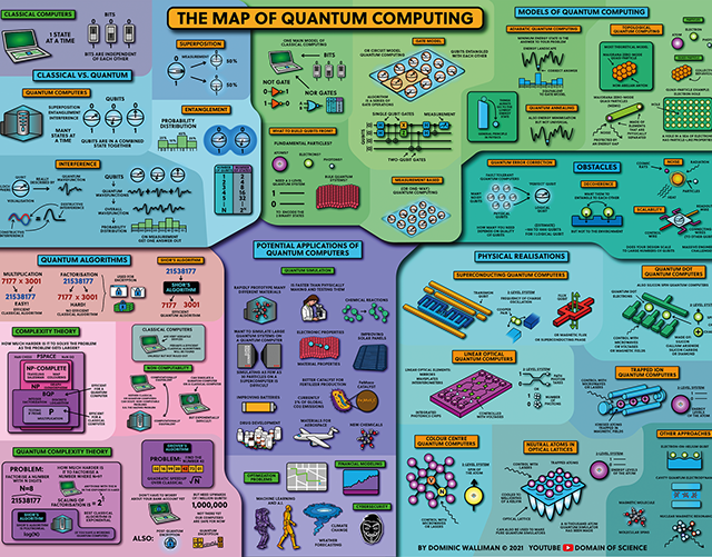 Domain of Science
