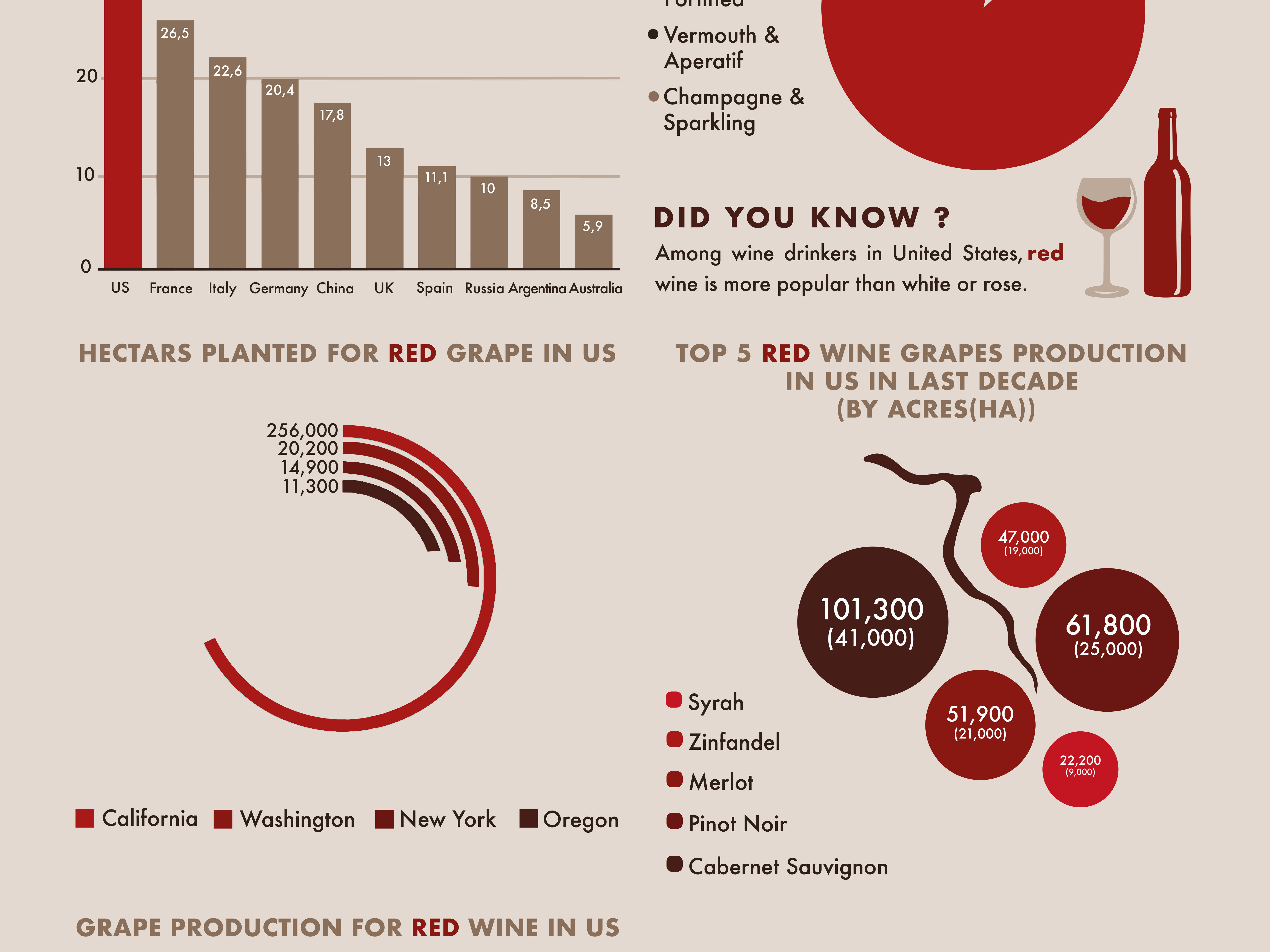 Can Baran - Wine and Grape Consumption - Infographic Poster Can Baran - Wine and Grape Consumption - Infographic Poster