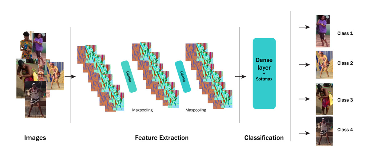 Snebtor || Esteban Garcia Bravo - African Dances