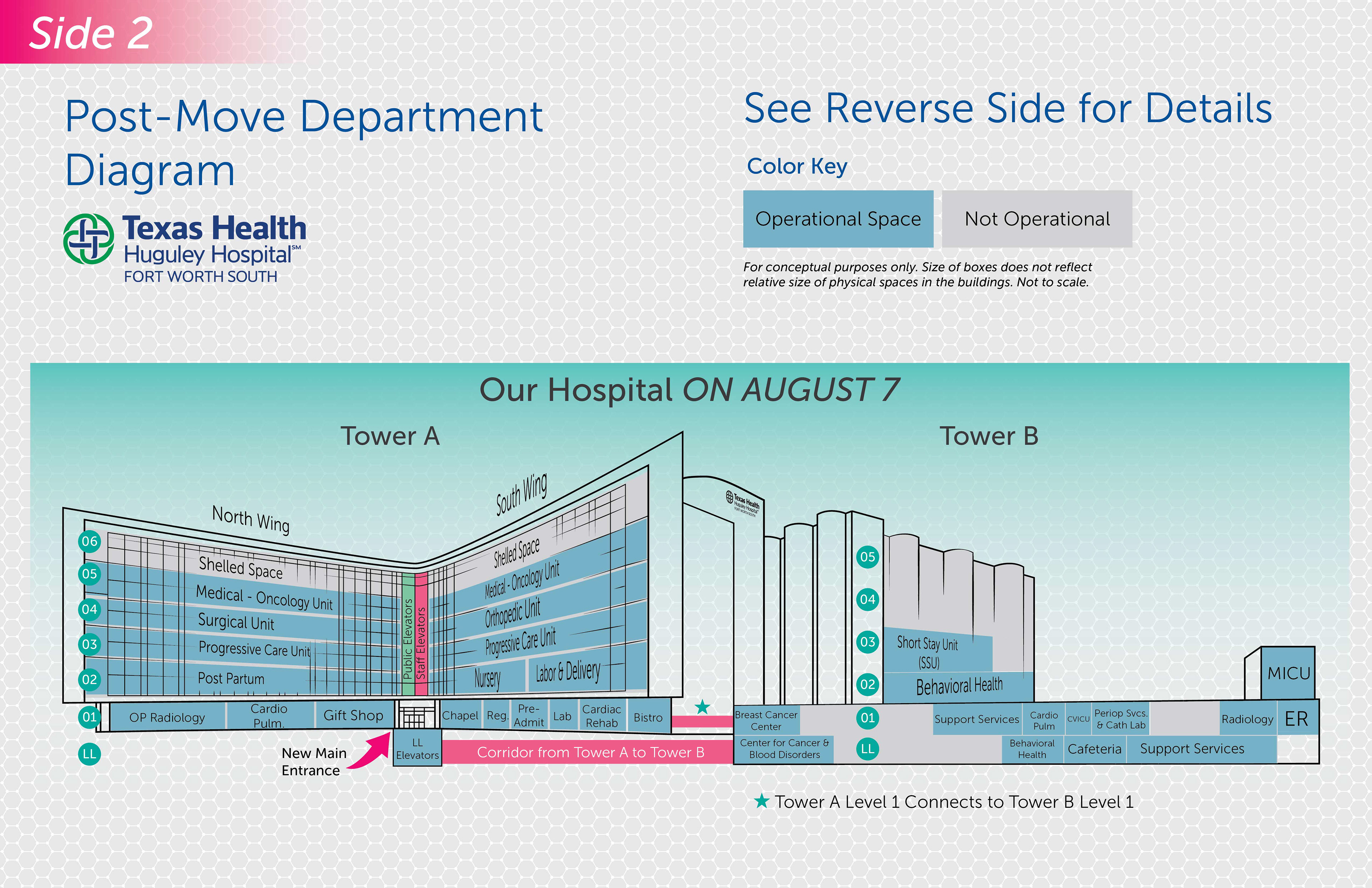 Emily Weber - THH Patient Tower Wayfinding