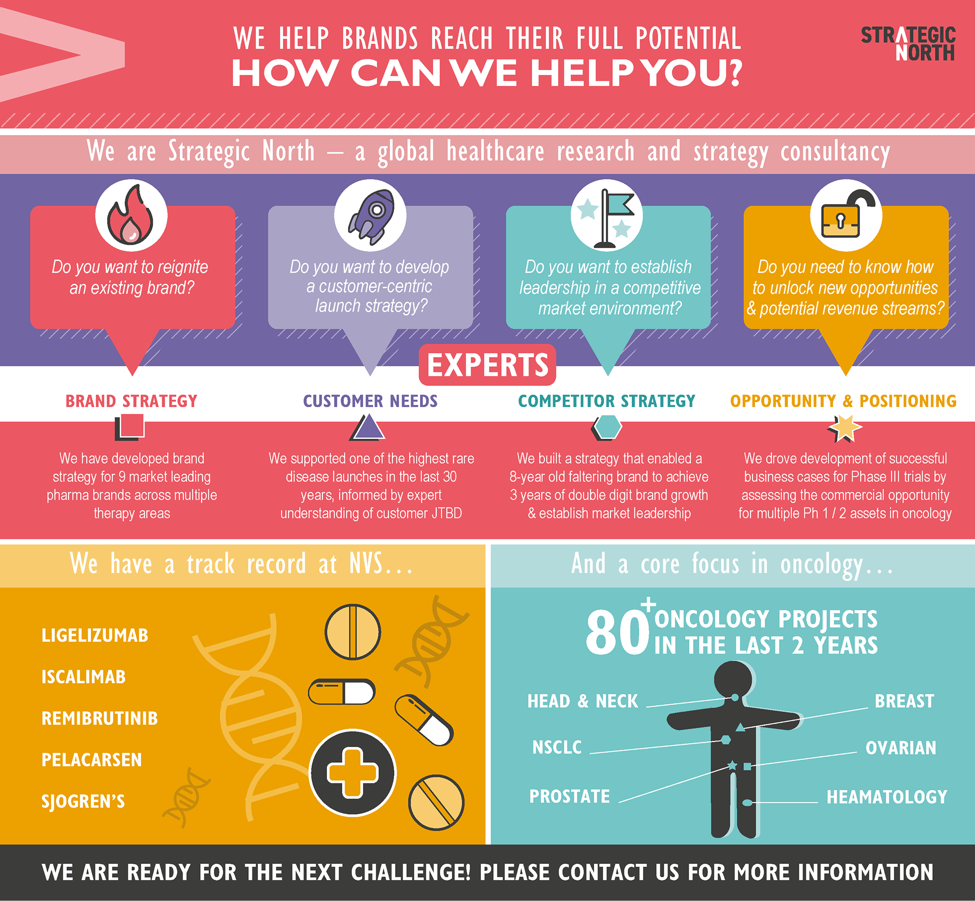 Nicola Gregory - Infographics
