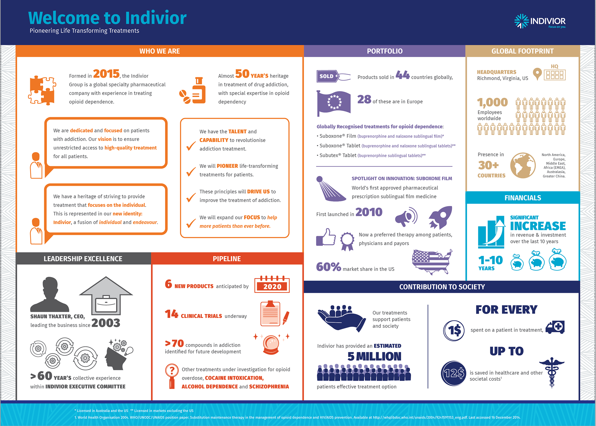 Nicola Gregory - Infographics
