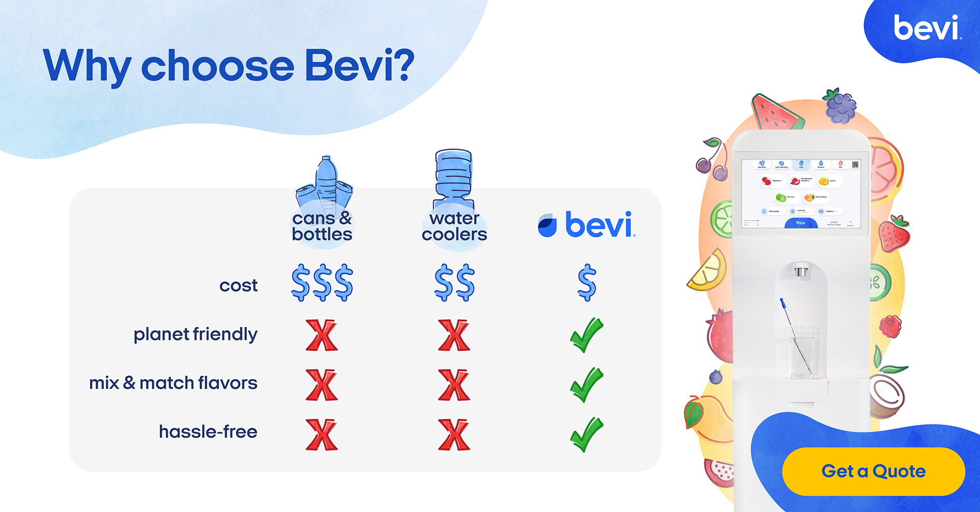 Taylor Farnell - Bevi Advertisements