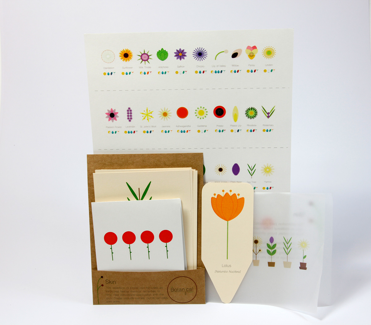 Laura Jane Grainger - The Botanical Pharmacy- Longlisted for IIB Awards