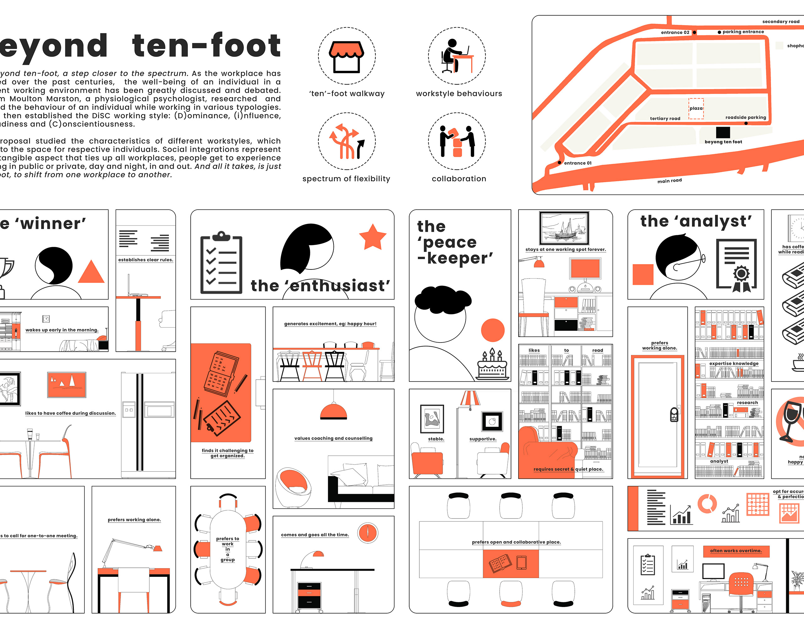 Think Cloud Design Lab