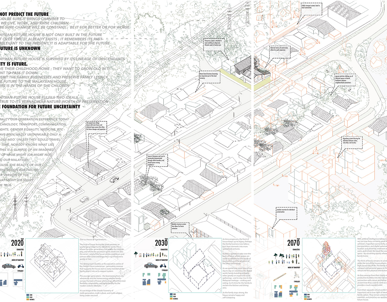 Think Cloud Design Lab