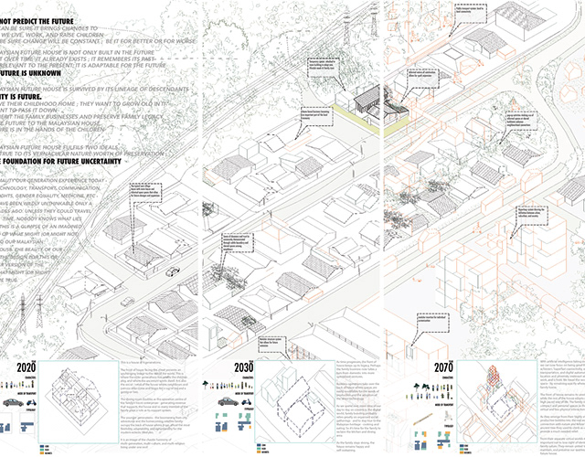 Think Cloud Design Lab