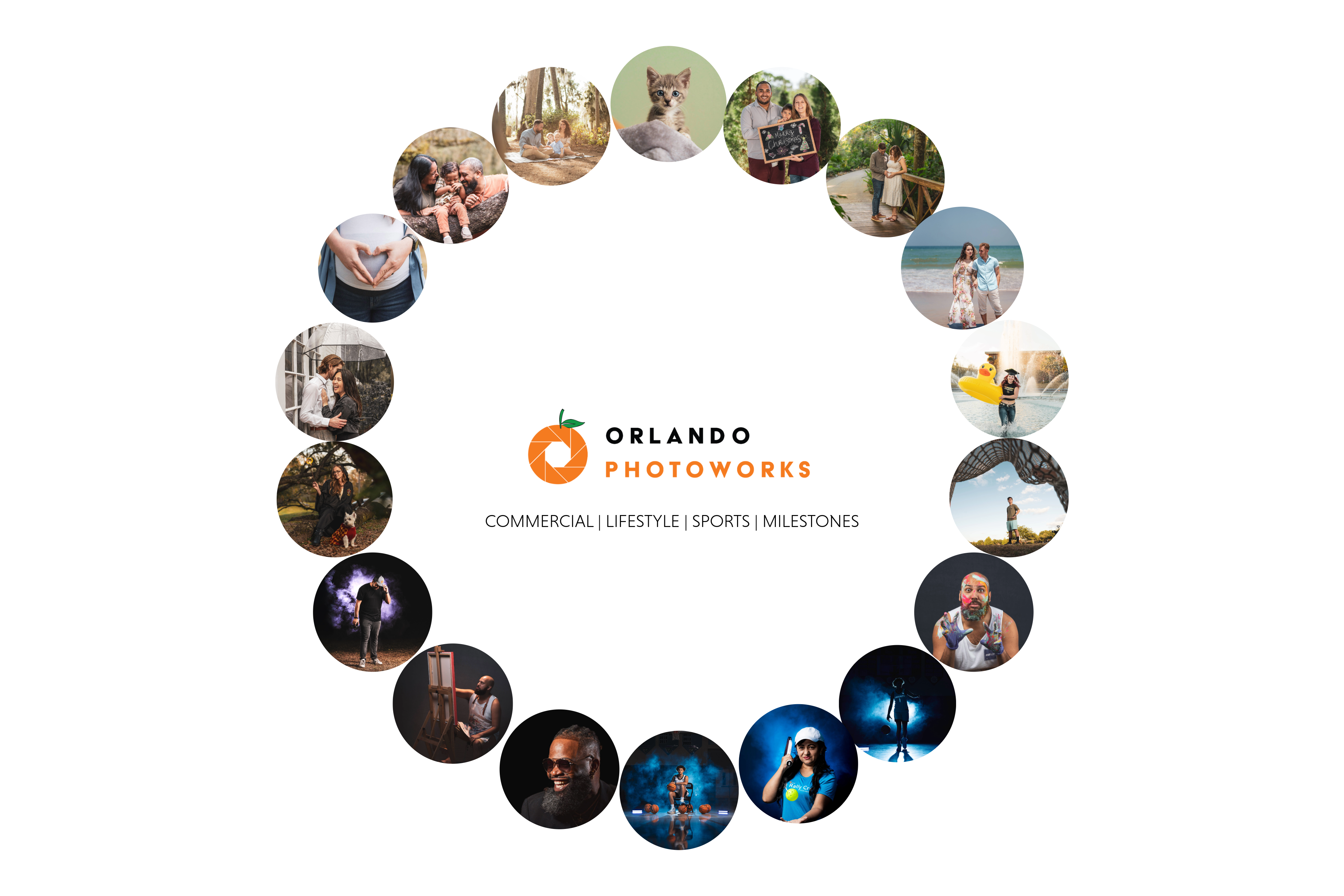 Orlando Photoworks - Bridge vs DSLR vs Mirrorless Cameras