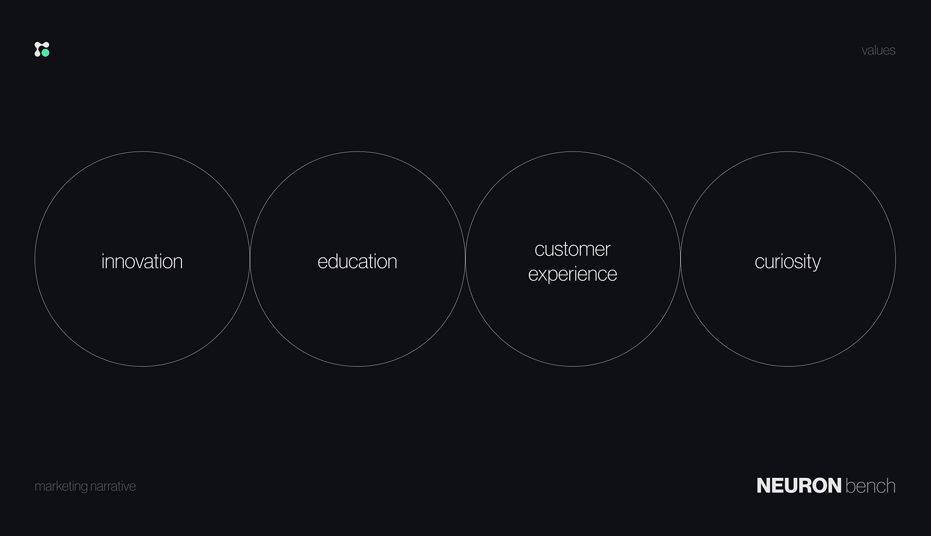 svetla bardarova - NEURONbench