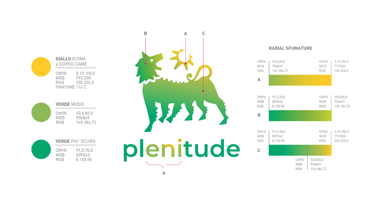 FLOPICCO S.R.L - Plenitude Brand Identity