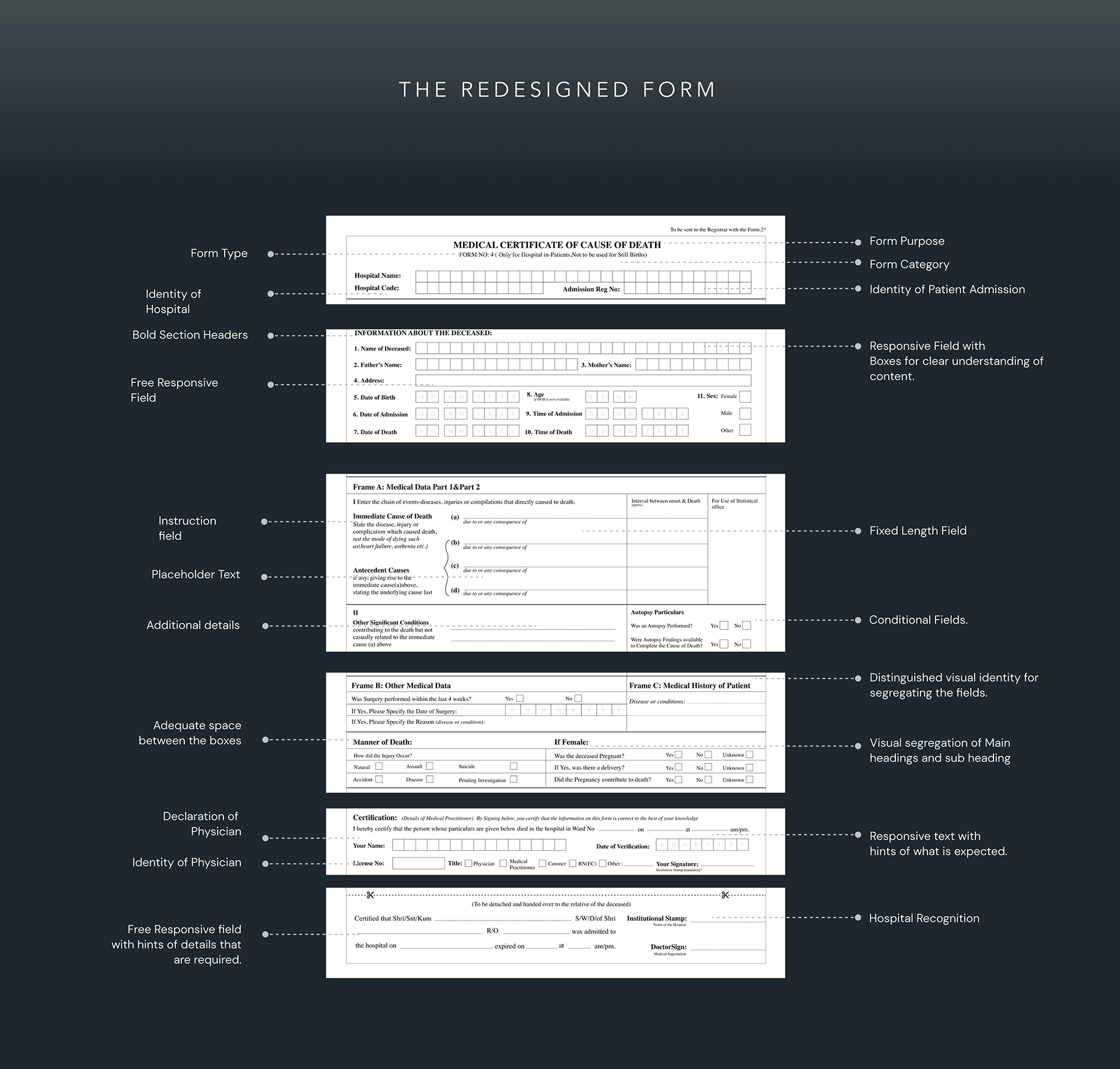 THUMMALA NOMESHWARI - Rethinking on MCCD Forms