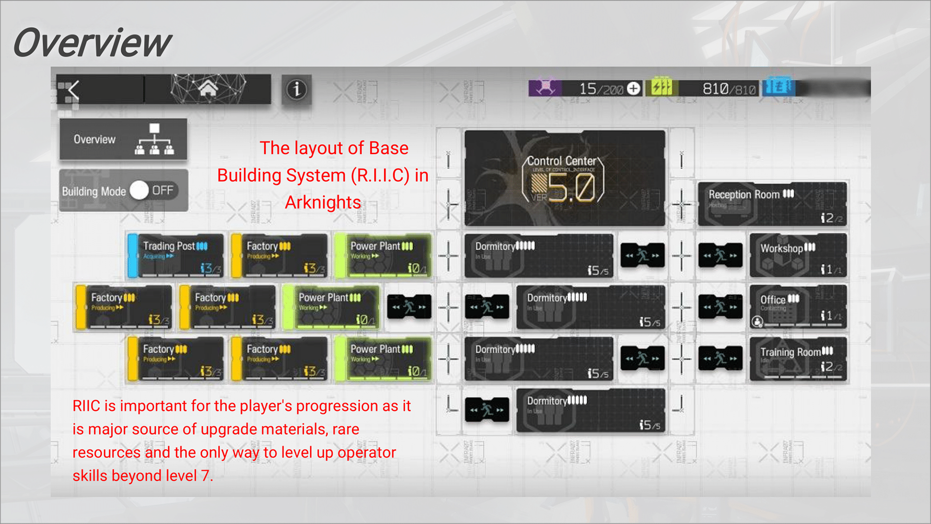 Yincheng Qiu - Arknights Base Building System Analysis