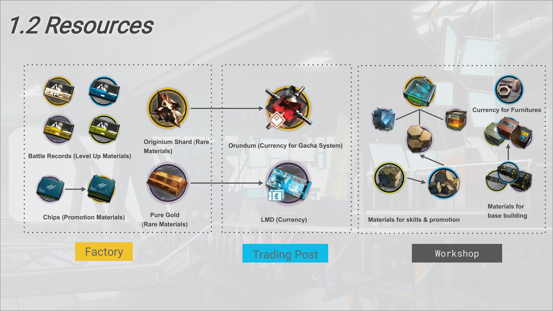 Yincheng Qiu - Arknights Base Building System Analysis