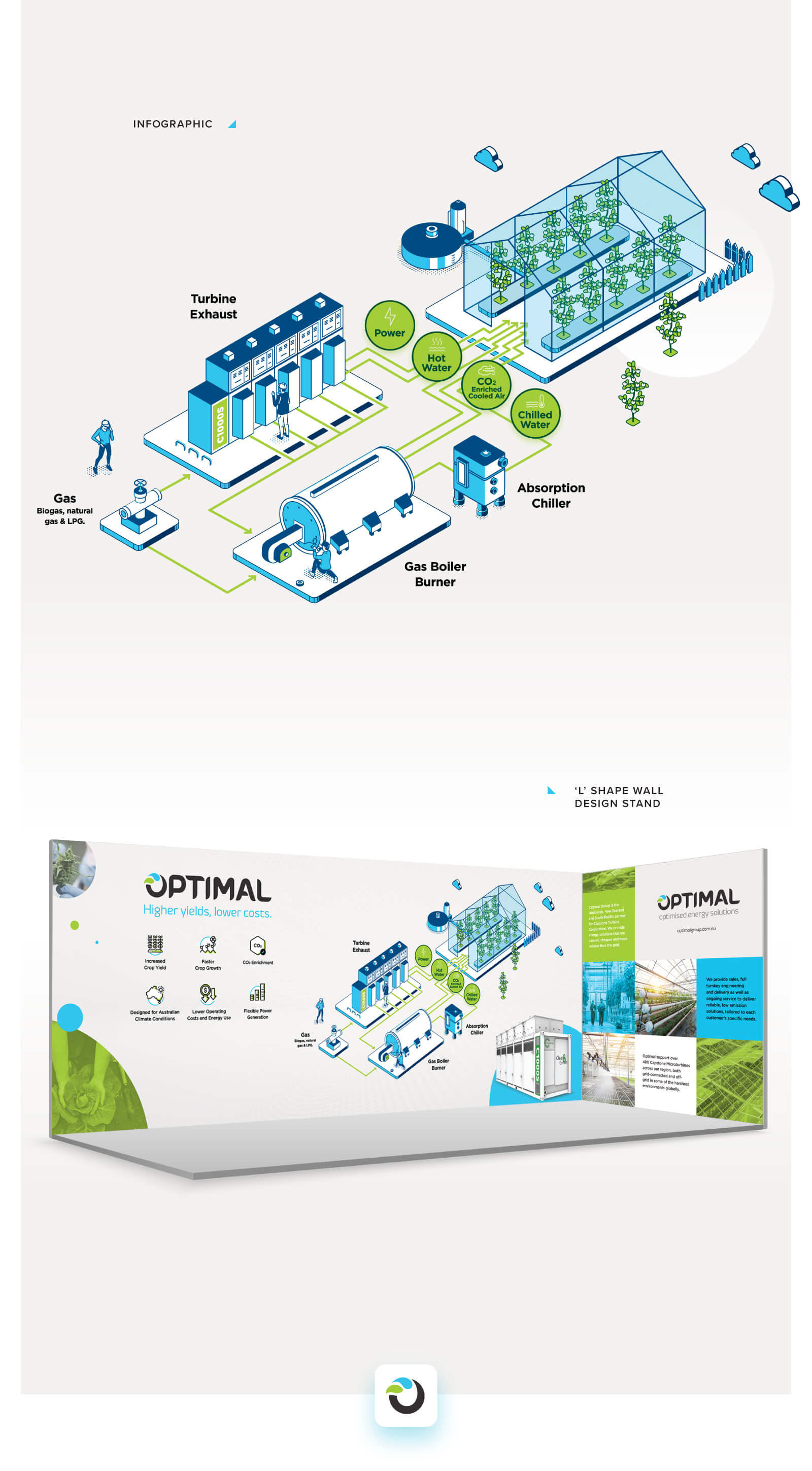 Oscar Puentes Illustrator and Graphic Designer - Optimal (Infographic ...