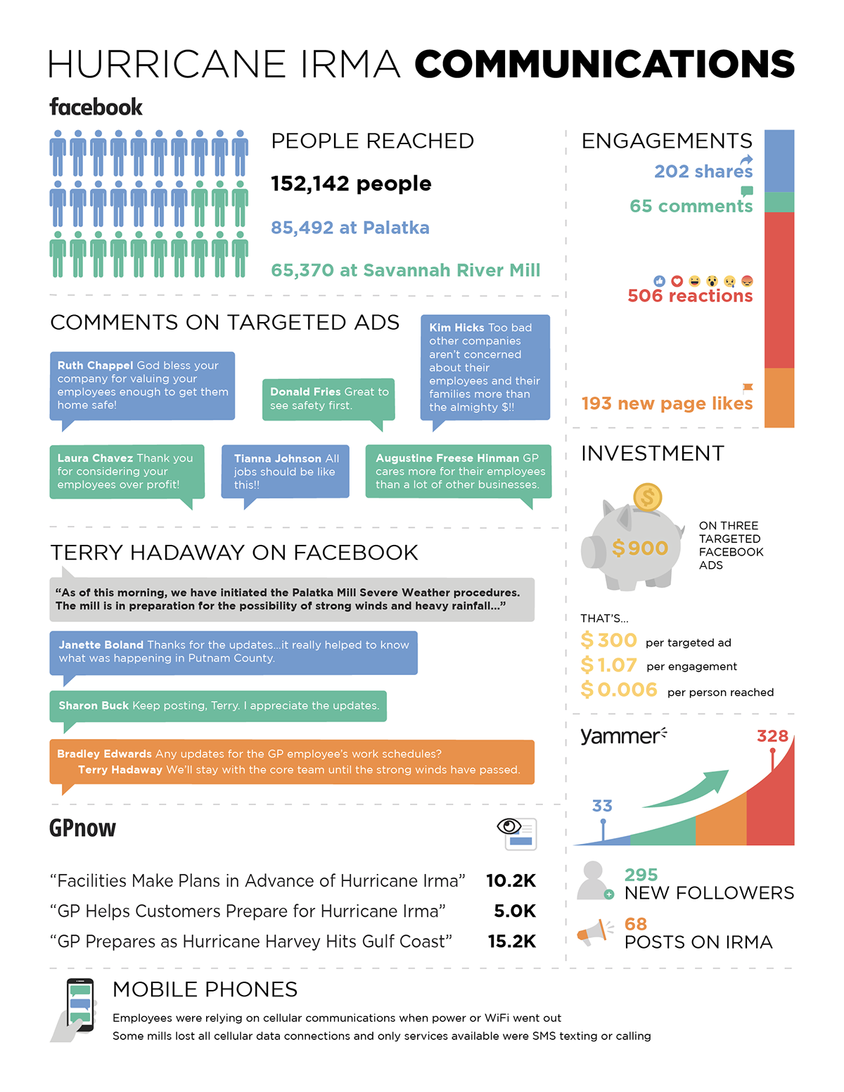 Carter Chase - Georgia-Pacific: Infographic and GIF Design