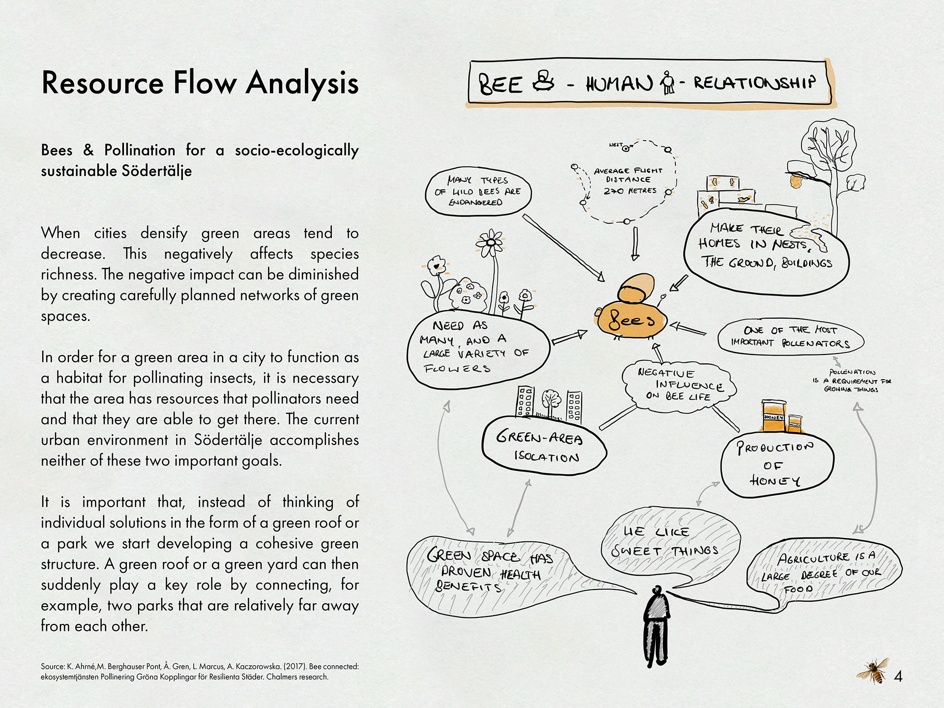 Saba Farheen Ahmed - Networks, Structures, Systems