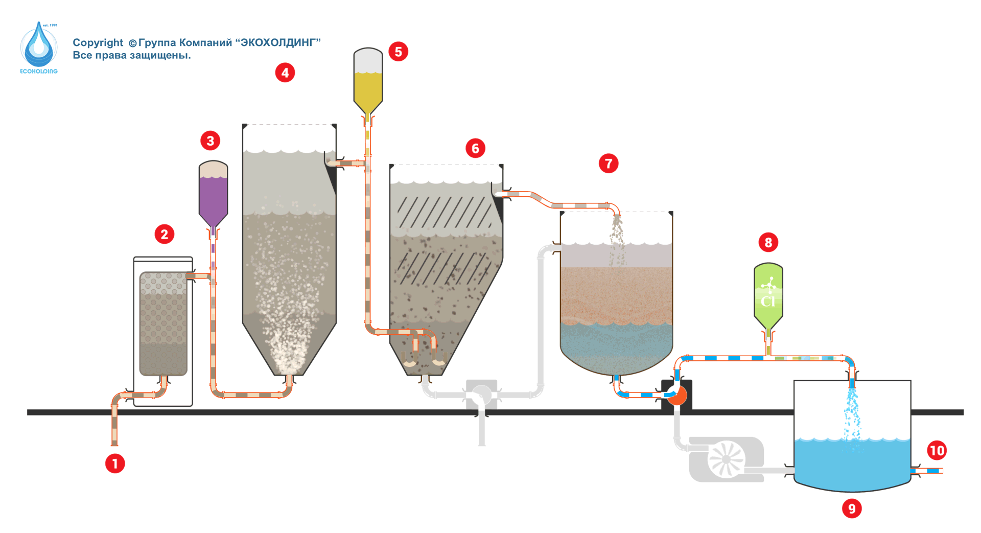 Alpivan - Eco-holdings. Water filtering system gif animation