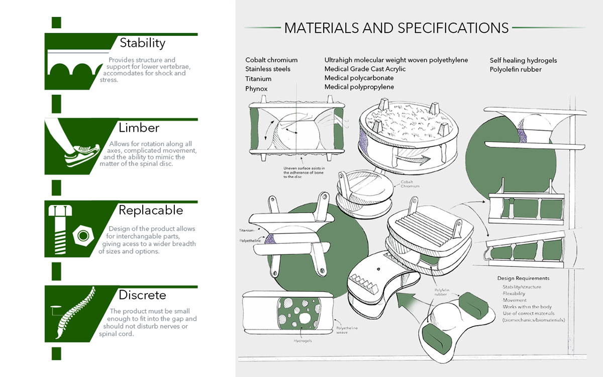 Patrick McMahon - SPINAL PROSTHETIC