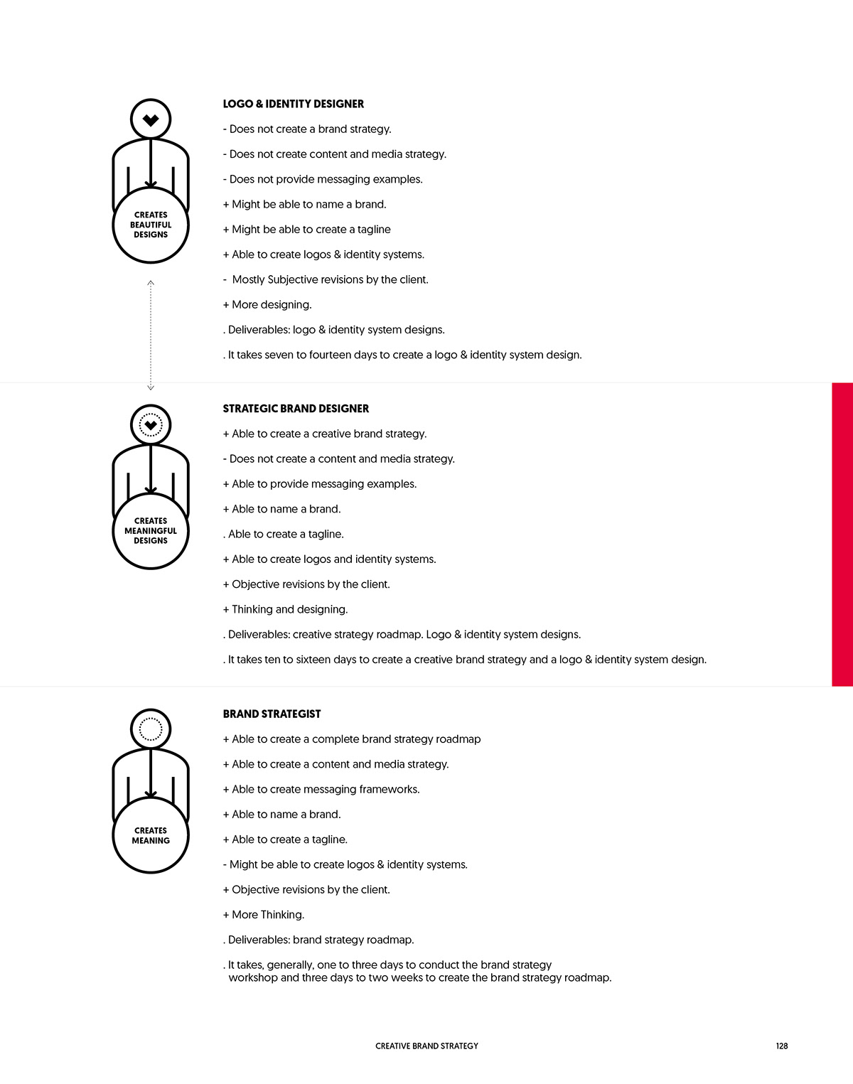 How to Design a Logo
