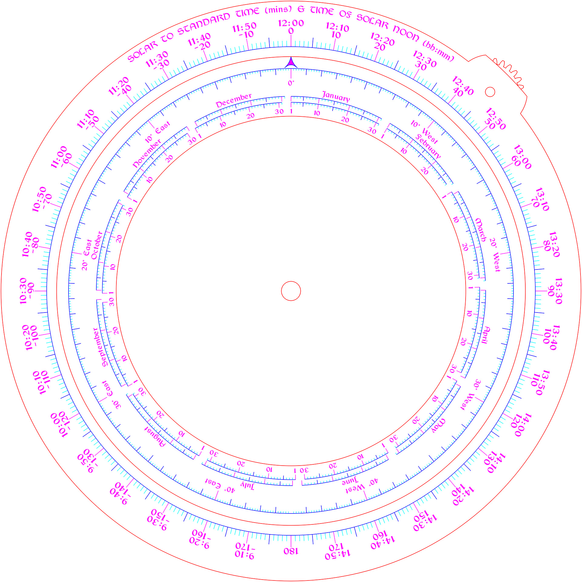 The Equation of Time - Equation of Time Nomograms