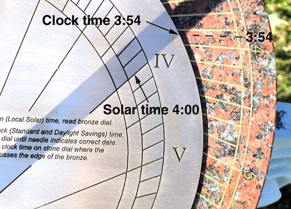 The Equation of Time - Moving Hour Lines Sundials