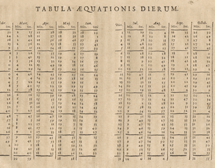 The Equation of Time