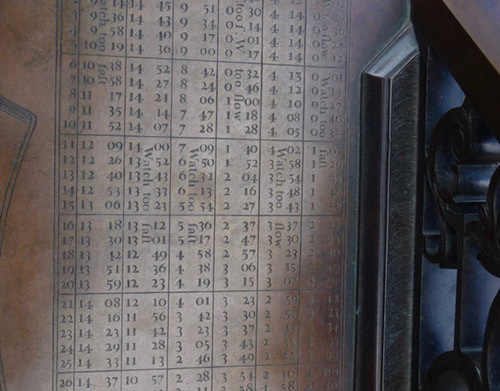 The Equation of Time