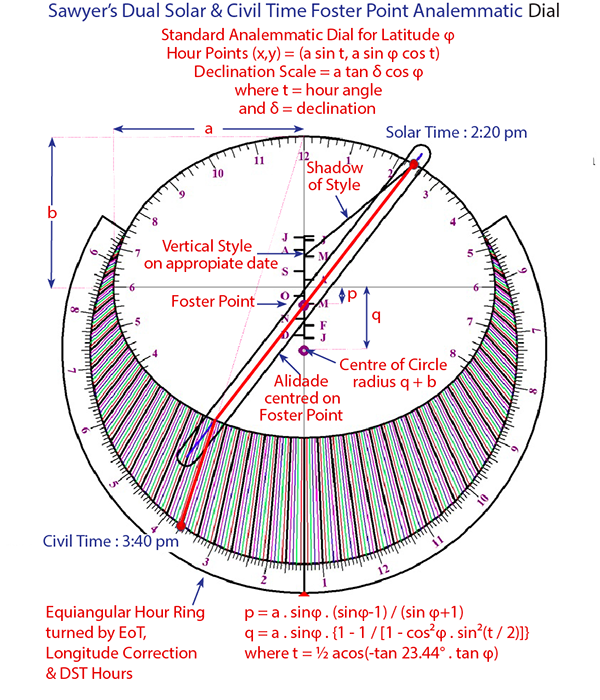 The Equation of Time - Moving Hour Lines Sundials