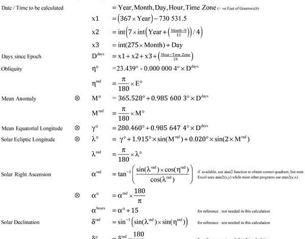 The Equation of Time
