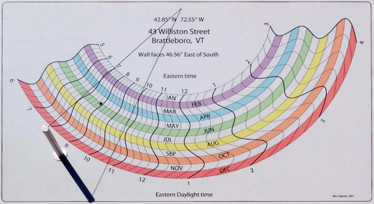 The Equation of Time - Curved Hour Lines Sundials