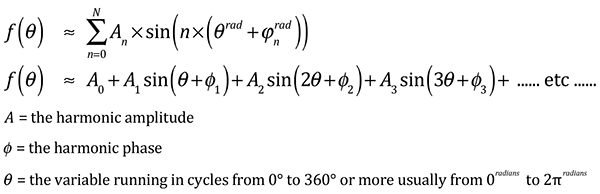 The Equation of Time - Mathematically breaking down the Equation