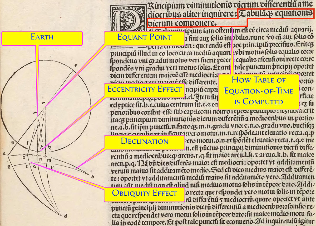 The Equation of Time - Ptolemy's ‘Invention’ of the Equation of Time