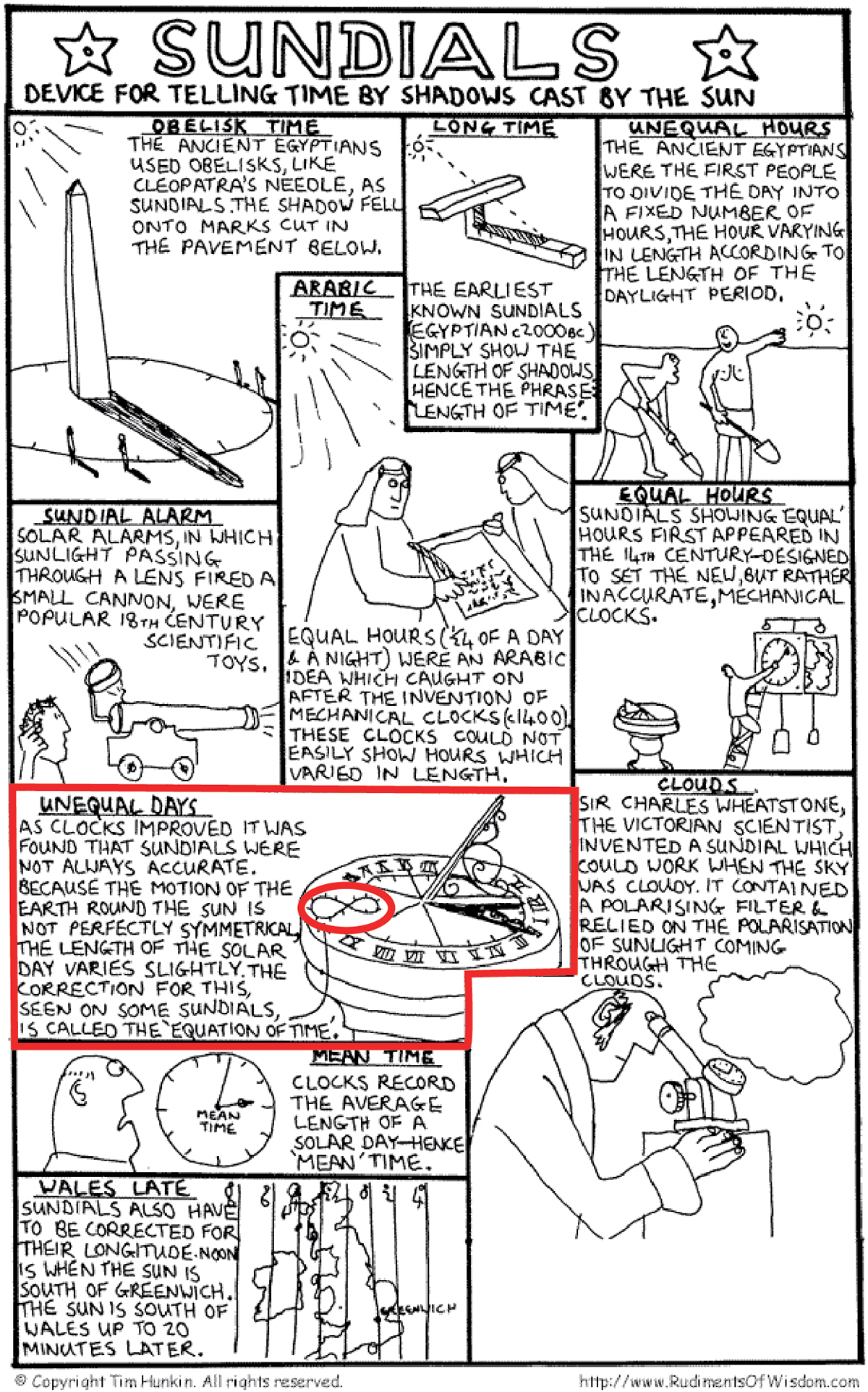 The Equation of Time - Displaying the Equation of Time