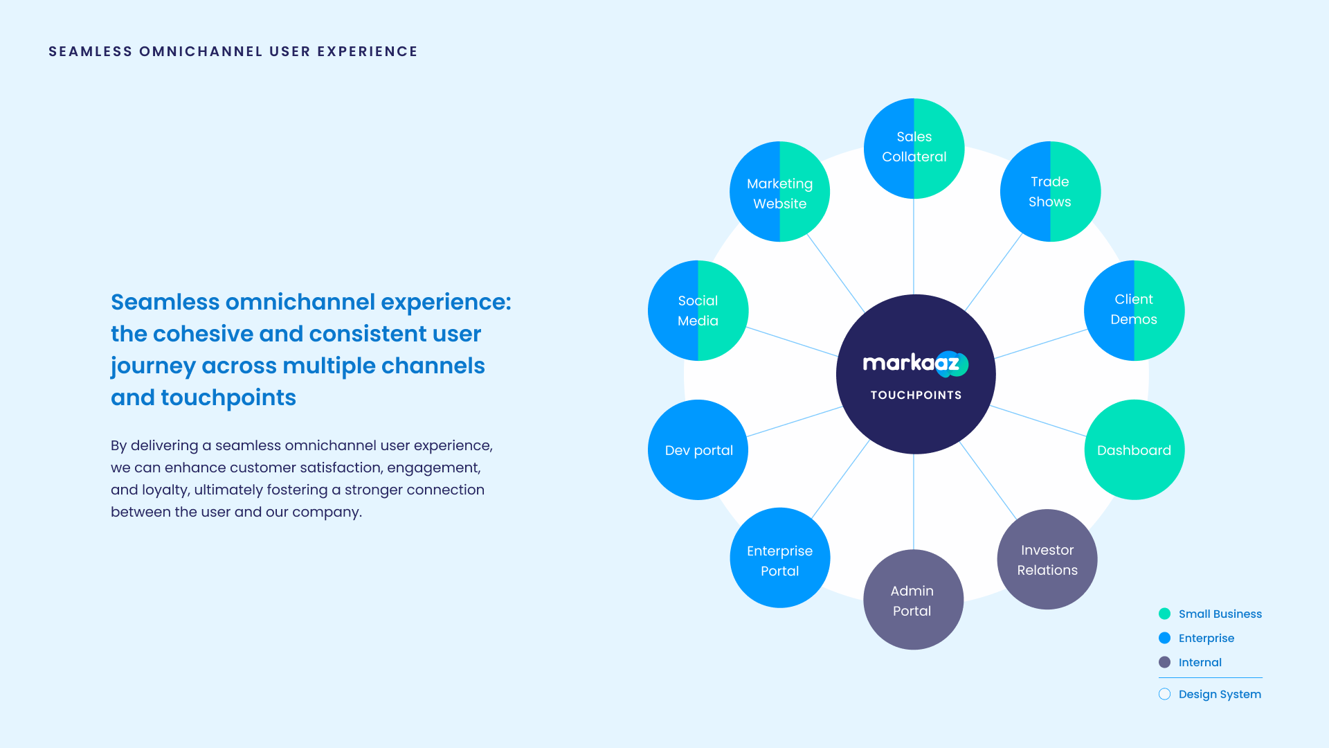 Eun Barron - Markaaz