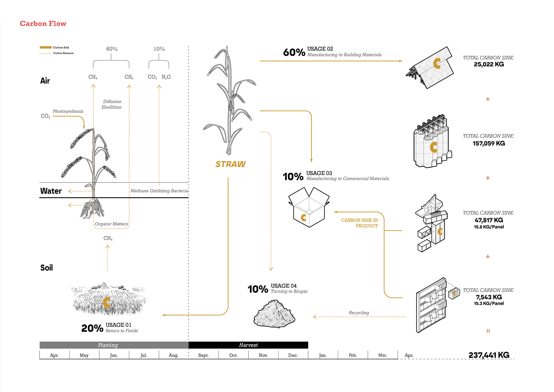 Ruizhan Huang - Rice Ecology 2030