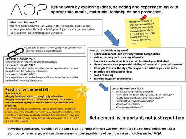Kingsley Art - GCSE Fine Art Specification